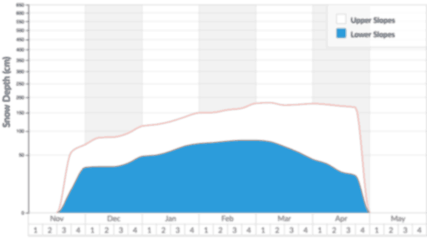 Monte Amiata rapporti neve e condizioni sciistiche (c) Snow-Forecast.com